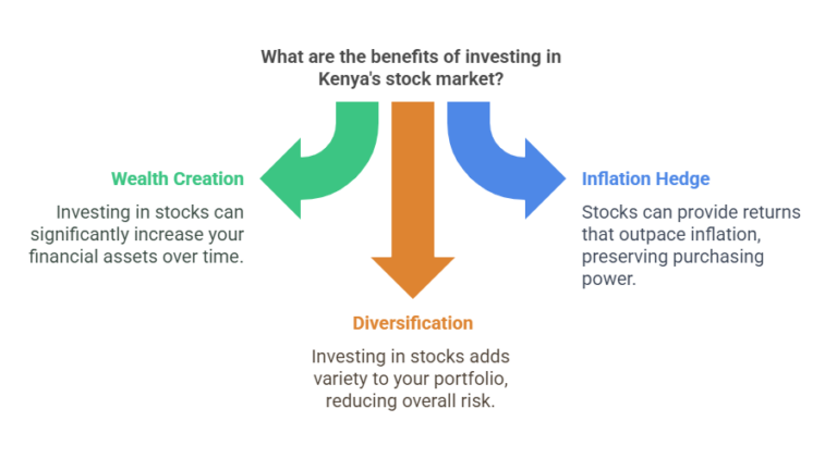Investing in Kenya’s stock market: A beginner’s guide to the NSE ...