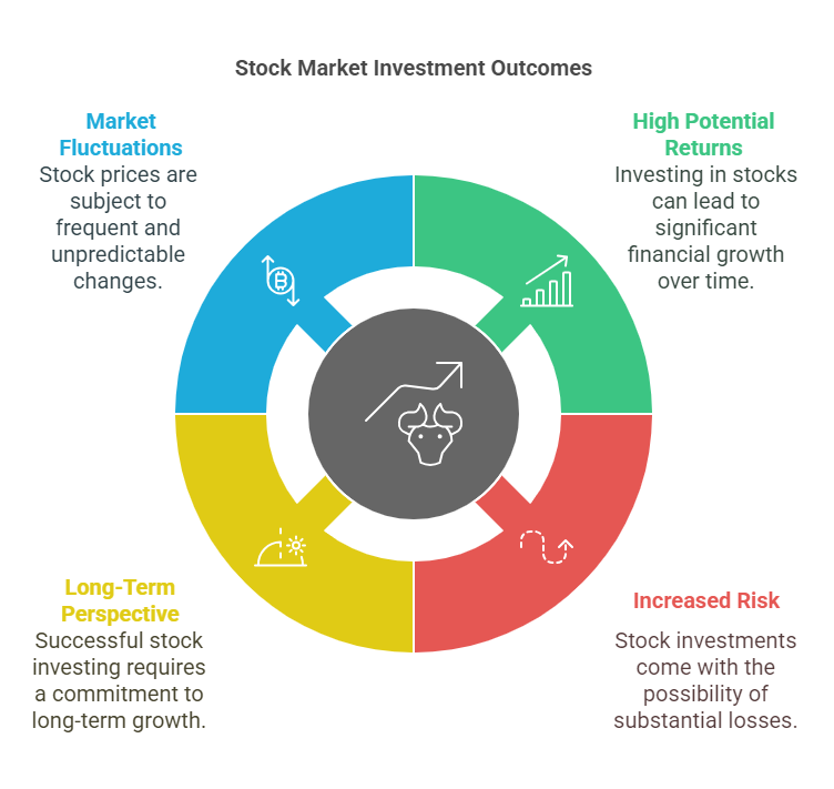 Investment plan for Kenyan millennials to build wealth | Maclean Odiesa