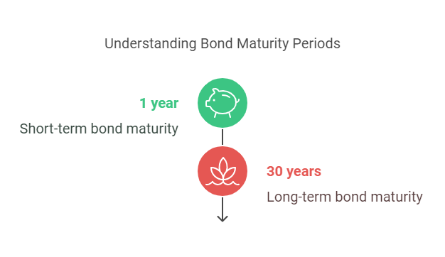 How to invest in Treasury bonds in Kenya: A step-by-step guide ...
