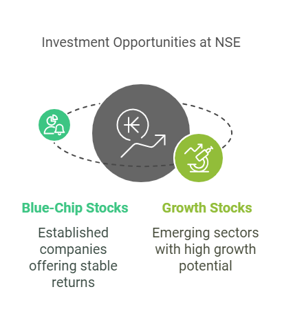 Top 5 investment options in Kenya for high returns in 2025 | Maclean Odiesa