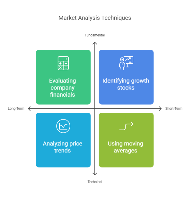 Investing in Kenya’s stock market: A beginner’s guide to the NSE ...