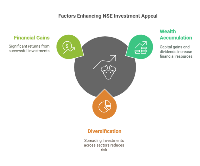 How to buy shares on the NSE (Nairobi Securities Exchange) | Maclean Odiesa