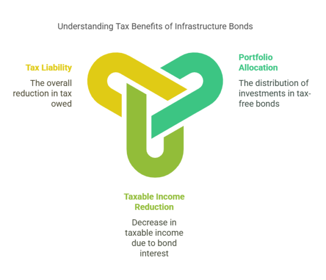 Taxation on investments in Kenya: What you need to know | Maclean Odiesa