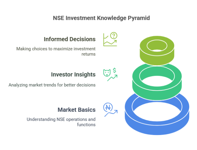 How to buy shares on the NSE (Nairobi Securities Exchange) | Maclean Odiesa