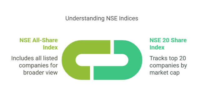 How to buy shares on the NSE (Nairobi Securities Exchange) | Maclean Odiesa