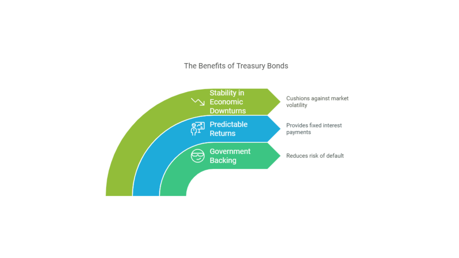 How to invest in Treasury bonds in Kenya: A step-by-step guide ...