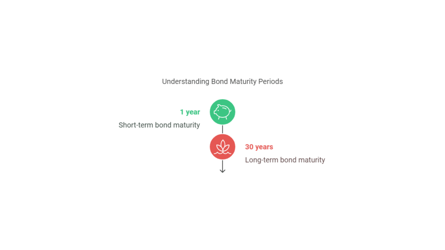 How to invest in Treasury bonds in Kenya: A step-by-step guide ...